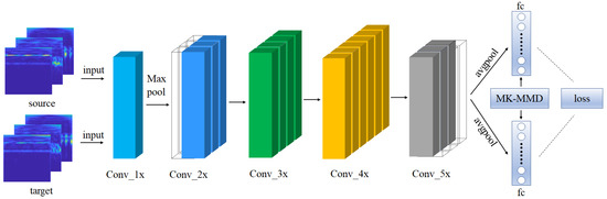 Processes | An Open Access Journal from MDPI