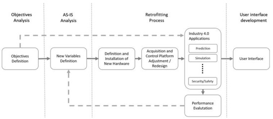 Processes | An Open Access Journal from MDPI