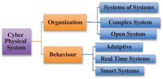 Processes | An Open Access Journal from MDPI