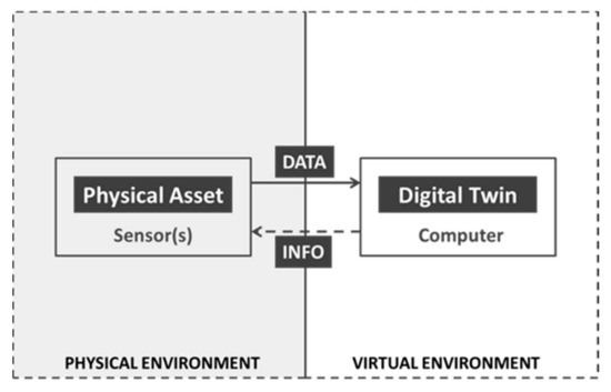 Processes | An Open Access Journal from MDPI