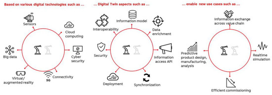 Processes | An Open Access Journal from MDPI