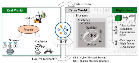 Processes | An Open Access Journal from MDPI