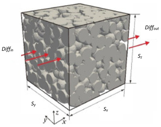 Deep Learning Model for Prediction of Diffusion in Defect Substances