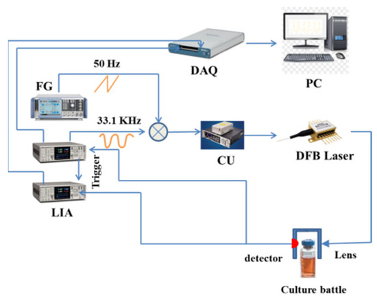 Processes | Special Issue : Systematic Design, Testing and Development ...