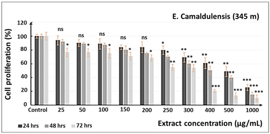 Processes | An Open Access Journal from MDPI