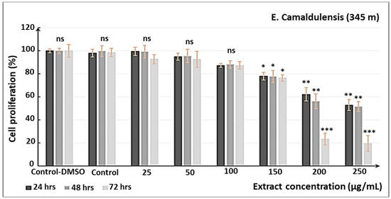 Processes | An Open Access Journal from MDPI