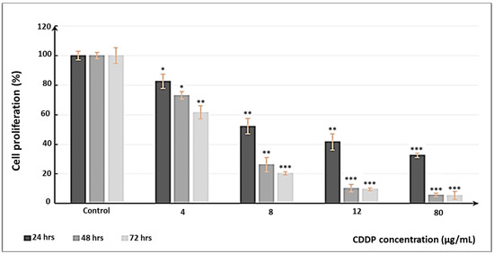 Processes | An Open Access Journal from MDPI