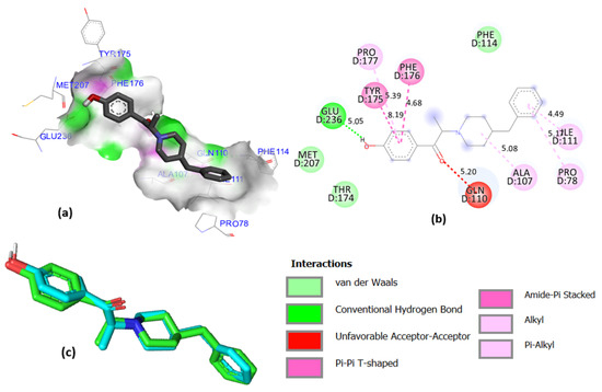 Processes | An Open Access Journal from MDPI