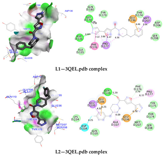 Processes | An Open Access Journal from MDPI