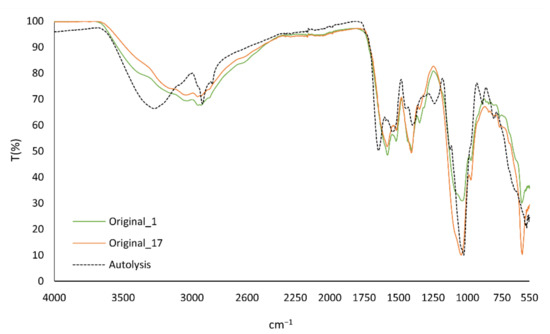 Processes | An Open Access Journal from MDPI