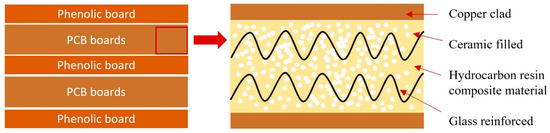 Processes | An Open Access Journal from MDPI