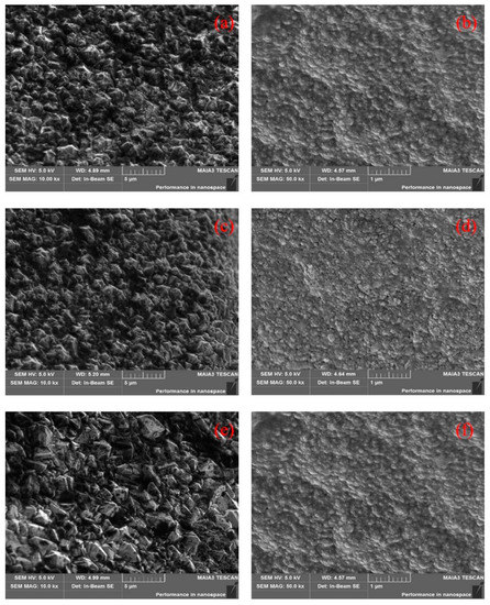 Processes | An Open Access Journal from MDPI