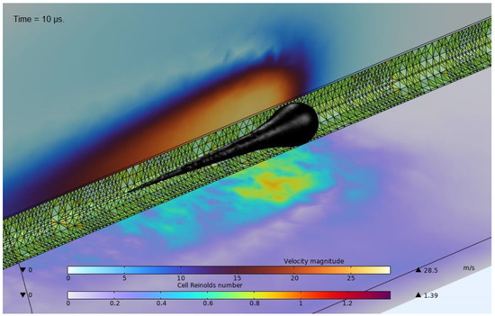 Processes | An Open Access Journal from MDPI