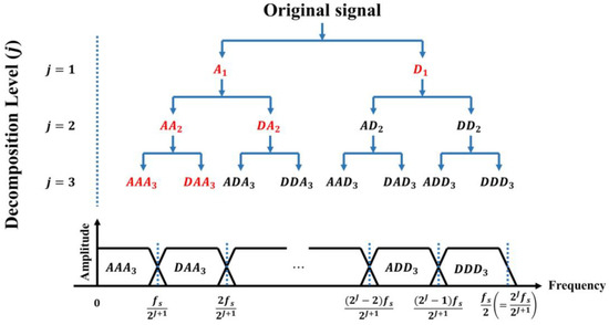 Processes | An Open Access Journal from MDPI