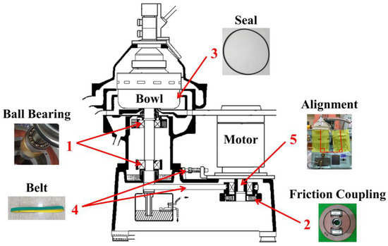 Processes | An Open Access Journal from MDPI