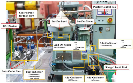 Processes | An Open Access Journal from MDPI