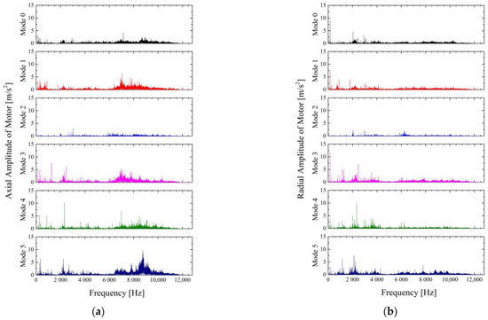 Processes | An Open Access Journal from MDPI