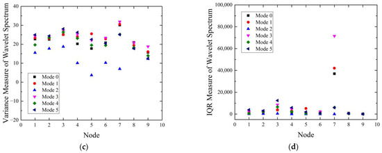 Processes | An Open Access Journal from MDPI