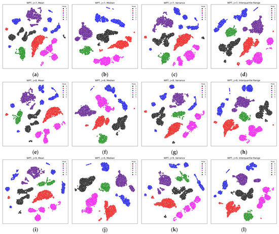 Processes | An Open Access Journal from MDPI
