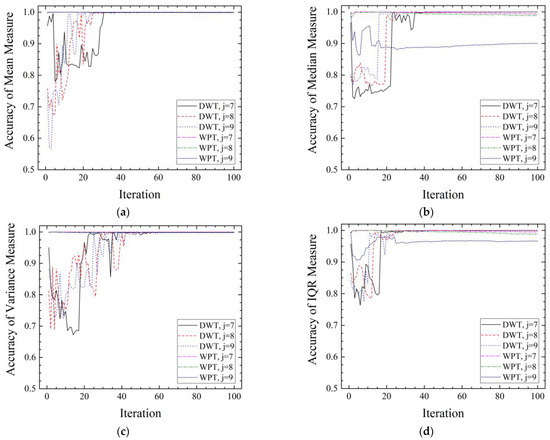 Processes | An Open Access Journal from MDPI