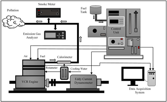 Processes | An Open Access Journal from MDPI