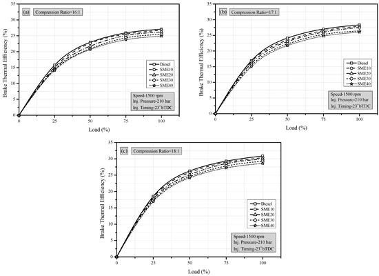 Processes | An Open Access Journal from MDPI