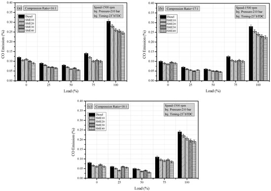 Processes | An Open Access Journal from MDPI