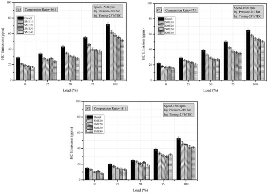 Processes | An Open Access Journal from MDPI