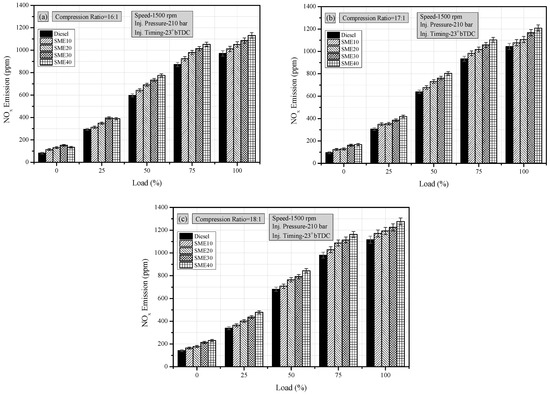 Processes | An Open Access Journal from MDPI