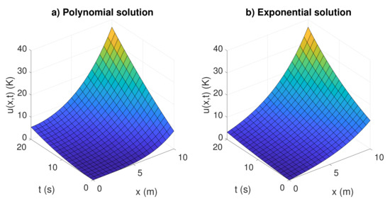 Processes | An Open Access Journal from MDPI