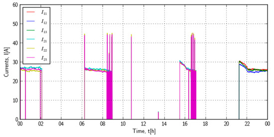 Processes | An Open Access Journal from MDPI