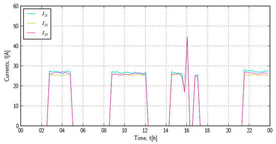 Processes | An Open Access Journal from MDPI