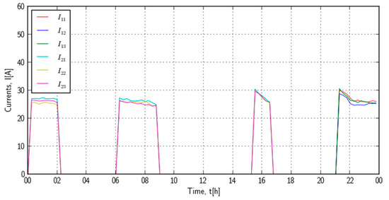 Processes | An Open Access Journal from MDPI