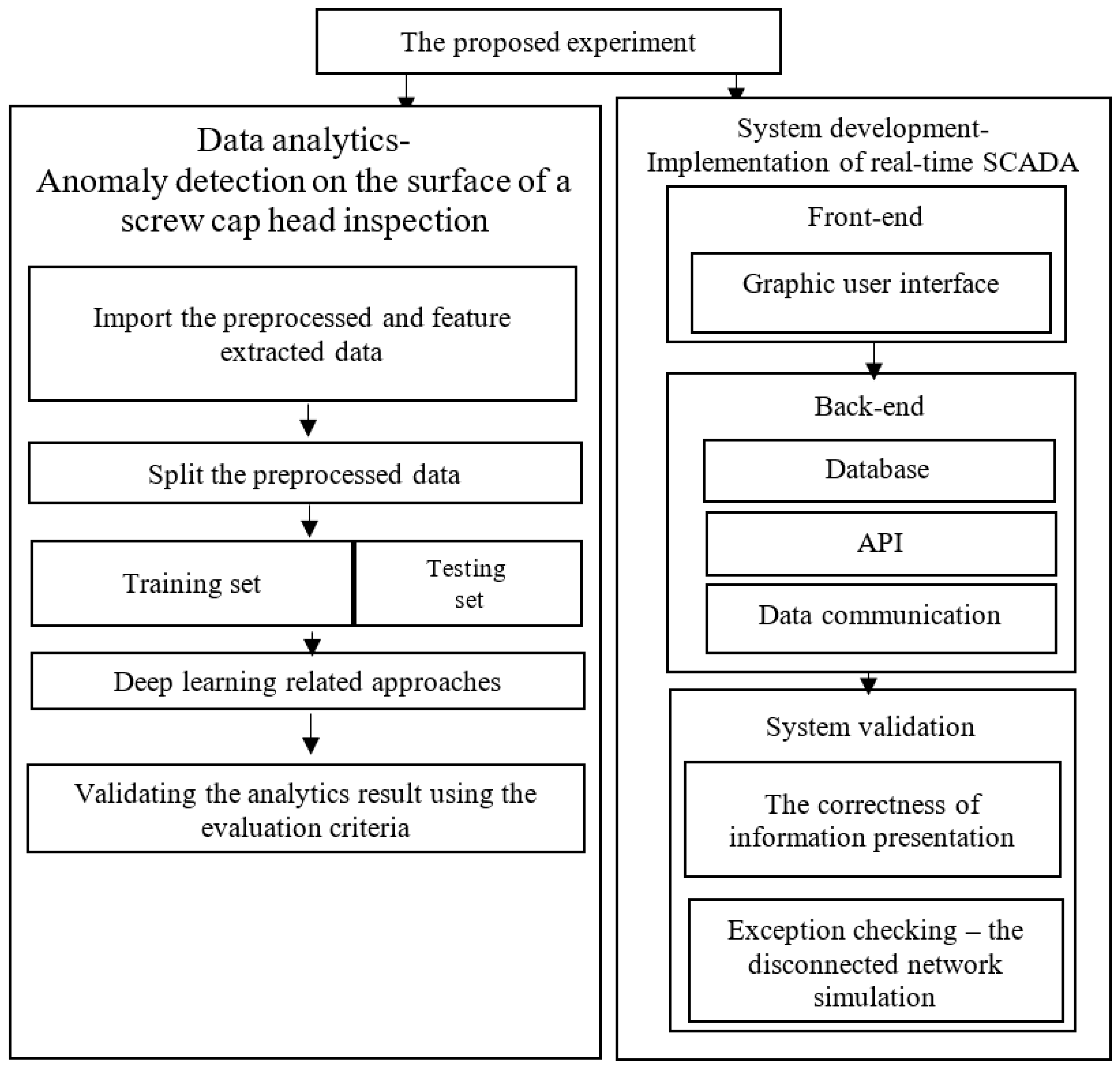 Developing an Anomaly Detection System for Automatic Defective Products ...