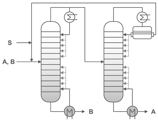 Topology-Based Initialization for the Optimization-Based Design of ...