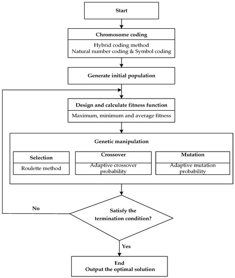Processes | An Open Access Journal from MDPI
