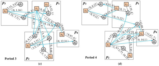 Processes | An Open Access Journal from MDPI