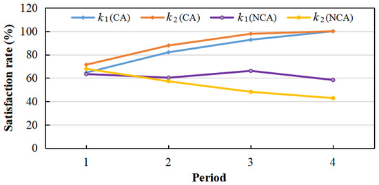 Processes | An Open Access Journal from MDPI