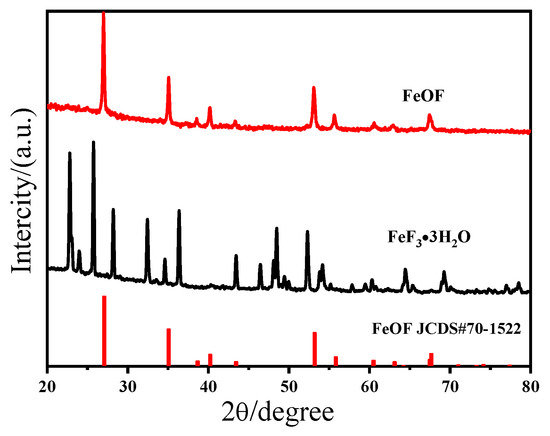 Li/Na Ion Storage Performance of a FeOF Nano Rod with Controllable ...