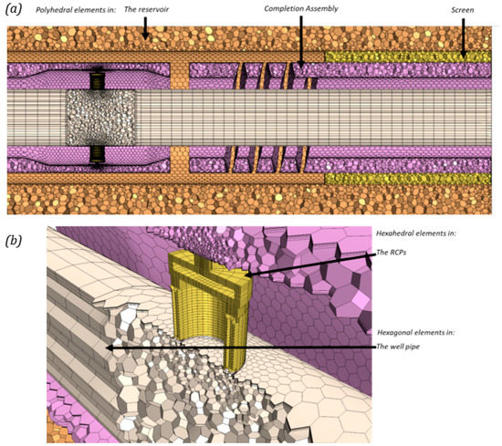 In-Depth Understanding of ICD Completion Technology Working Principle