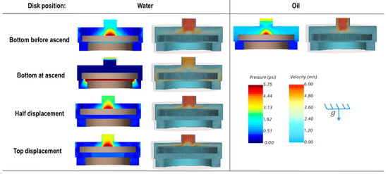 Processes | An Open Access Journal from MDPI