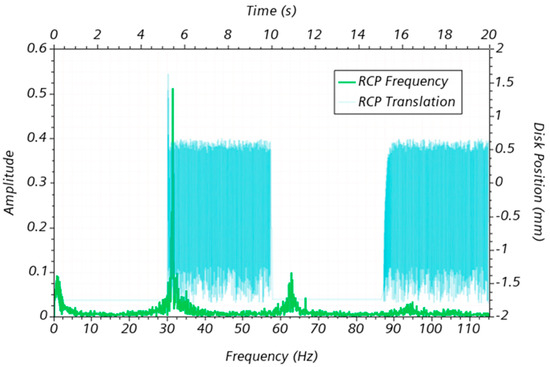 Processes | An Open Access Journal from MDPI