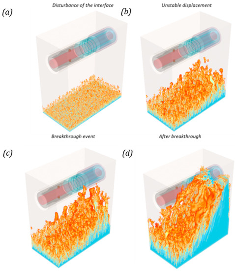 Processes | An Open Access Journal from MDPI