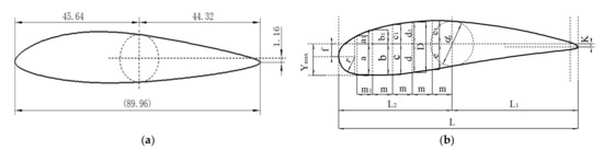 Influence of Guide Vane Profile Change on Draft Tube Flow ...