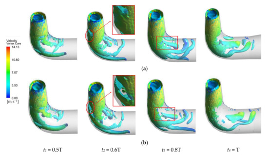 Influence of Guide Vane Profile Change on Draft Tube Flow ...