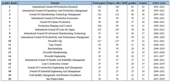 Processes | An Open Access Journal from MDPI