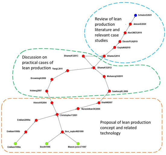 Processes | An Open Access Journal from MDPI