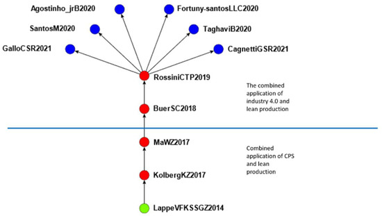 Processes | An Open Access Journal from MDPI