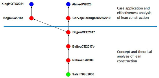 Processes | An Open Access Journal from MDPI