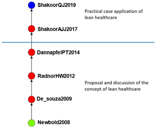 Processes | An Open Access Journal from MDPI